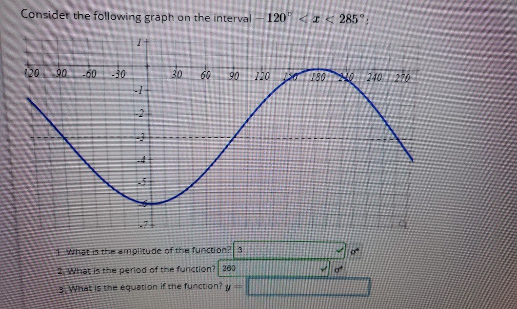 Solved Consider the following graph on the interval -- 120° | Chegg.com Solved Consider the following graph on the interval -- 120° | Chegg.com