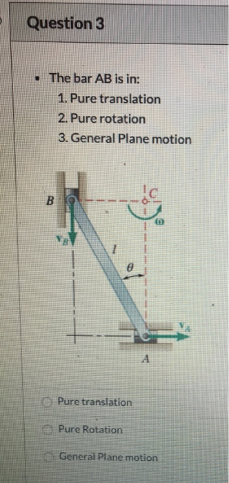 Solved At the instant shown, the bar AB is rotating about | Chegg.com