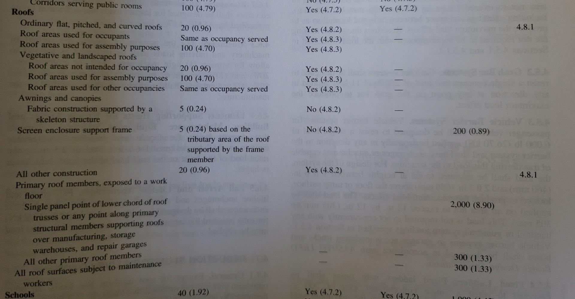 Solved Use ASCE 7-16 Code Given: At A Roof framing plan and | Chegg.com