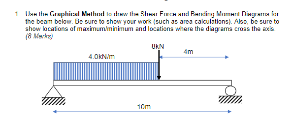 Solved Use the Graphical Method to draw the Shear Force and | Chegg.com