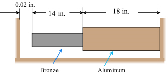 Solved: Chapter 2 Problem 56P Solution | Mechanics Of Materials 4th Edition | Chegg.com