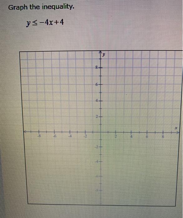 Solved Graph the inequality. y -4x+4 Graph the inequality. | Chegg.com