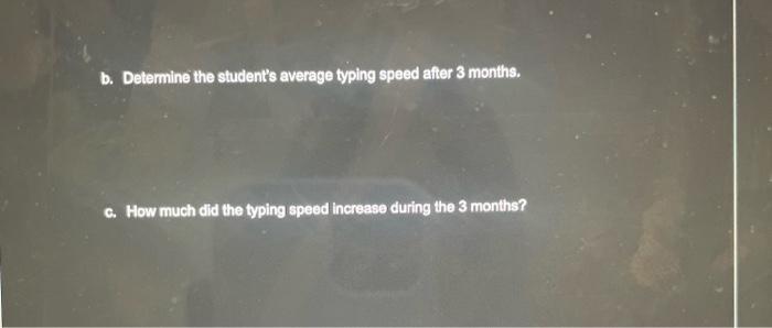Solved The following function models the average typing | Chegg.com