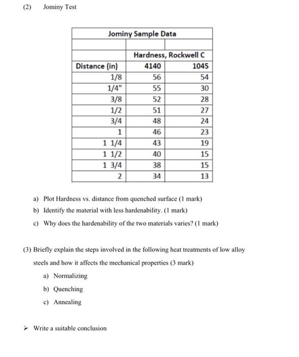 Solved Experiment: Fe-C Microstructure and Jominy Test Write | Chegg.com