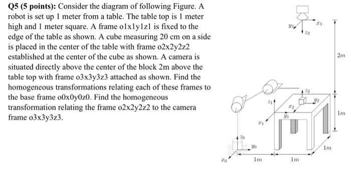 Solved Q5 (5 points): Consider the diagram of following | Chegg.com