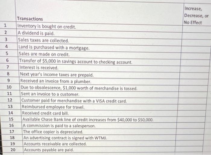 Solved For each of the following transactions, indicate | Chegg.com