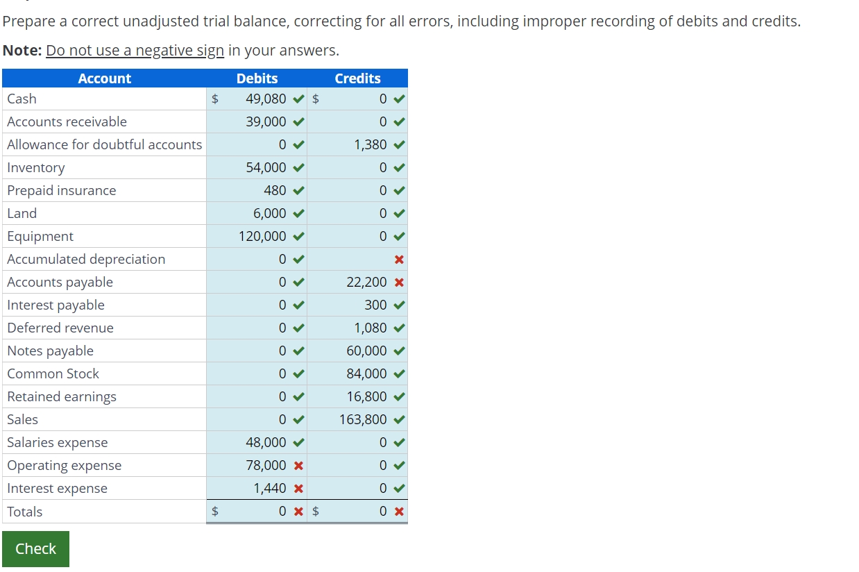 Solved Resolving Errors and Correcting a Trial BalanceThe | Chegg.com