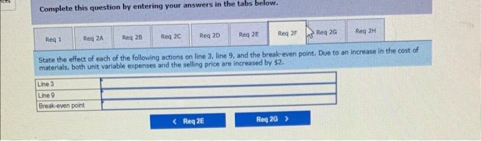 Solved A CVP graph such as the one shown below is a useful | Chegg.com