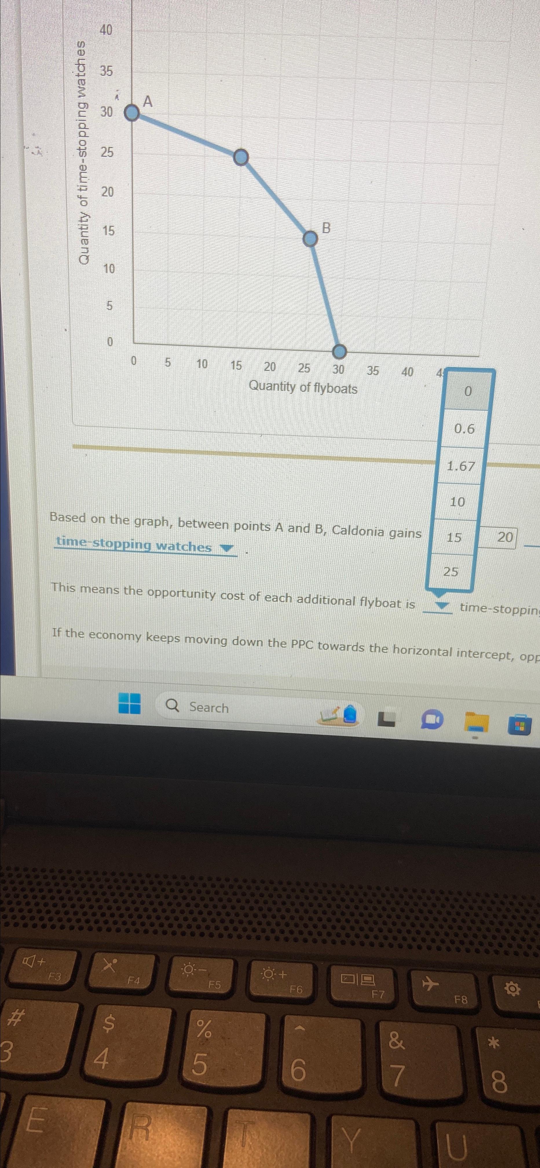 Solved This means the opportunity cost of each additional | Chegg.com