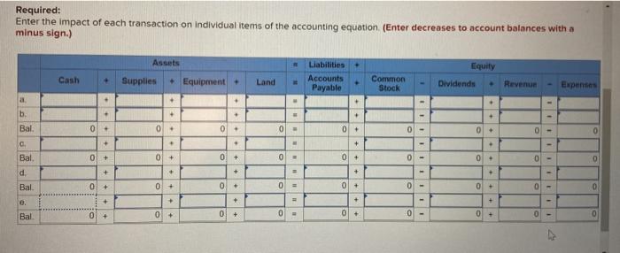Solved Qs 1 11 Identifying Effects Of Transactions Using