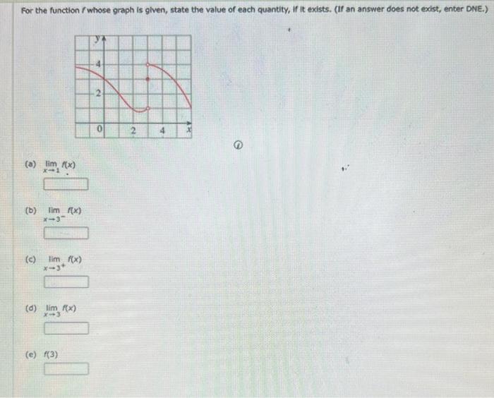 Solved For the function f whose graph is given, state the | Chegg.com