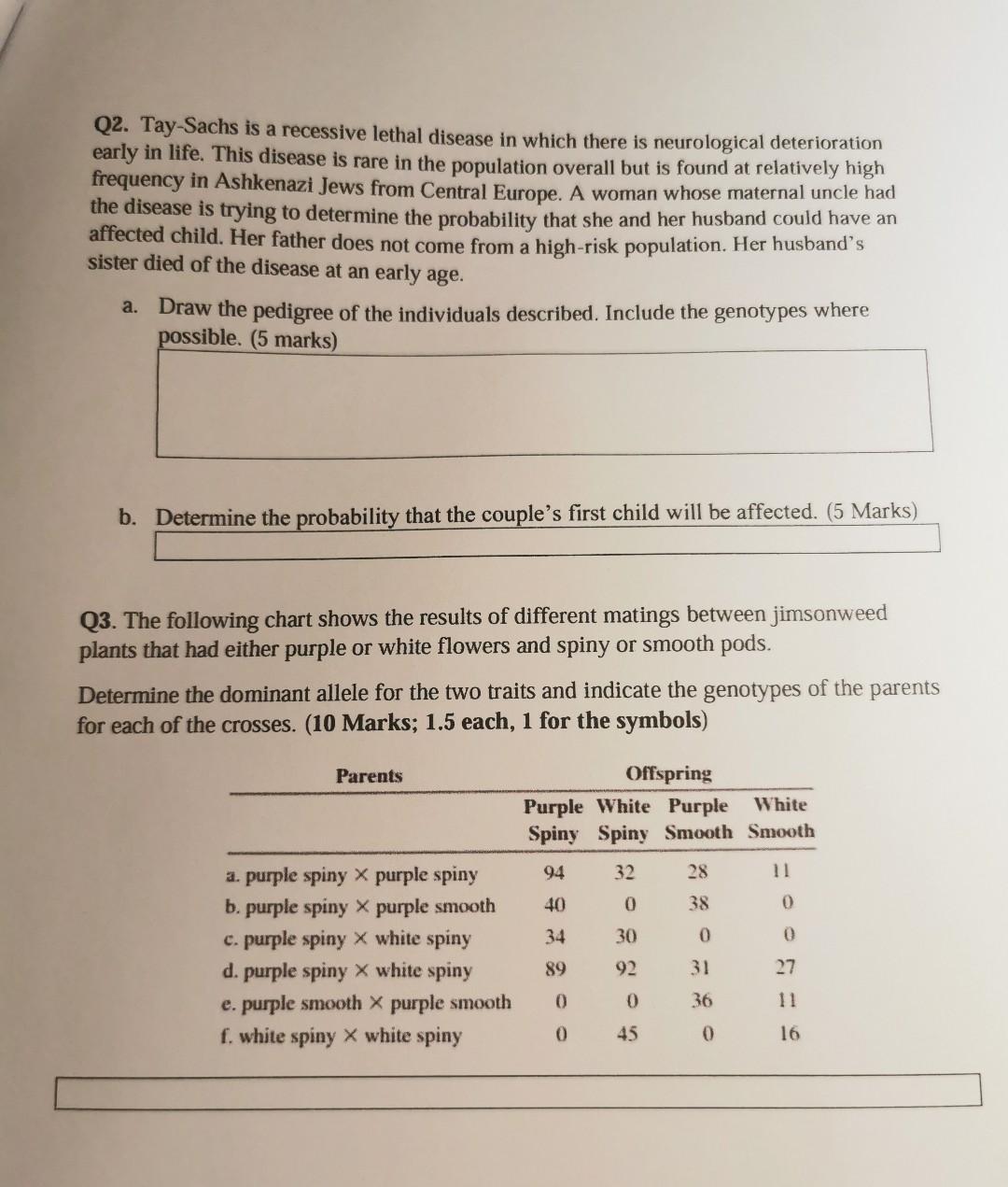 Solved Q1. The gene of the disease with an OMIM code of | Chegg.com