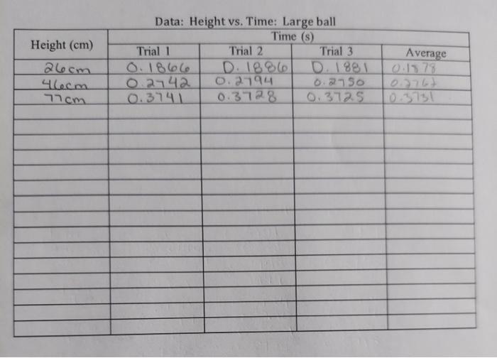 Solved Data: Height vs. Time: Small ballData: Height vs. | Chegg.com