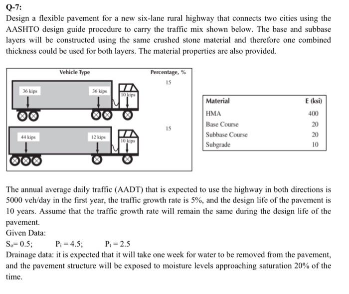 Solved Q-7: Design a flexible pavement for a new six-lane | Chegg.com
