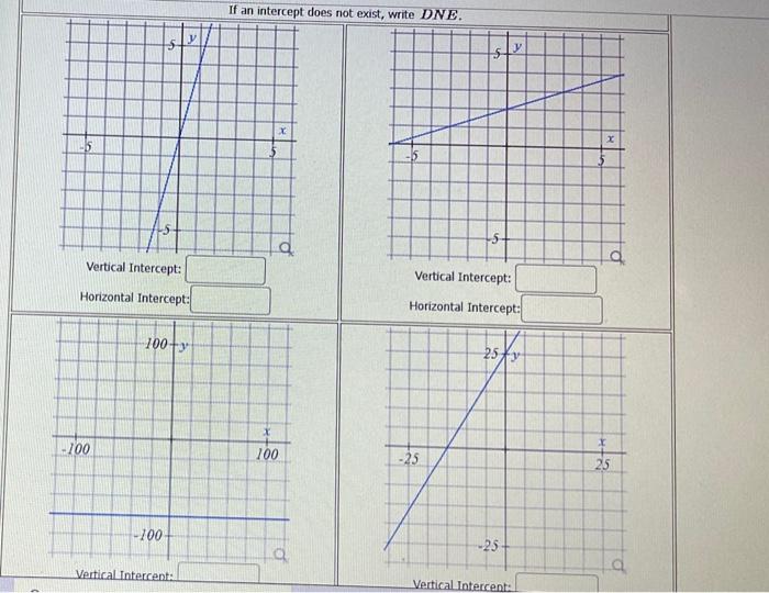 Solved Complete the table below for the equation y=53x. Then | Chegg.com