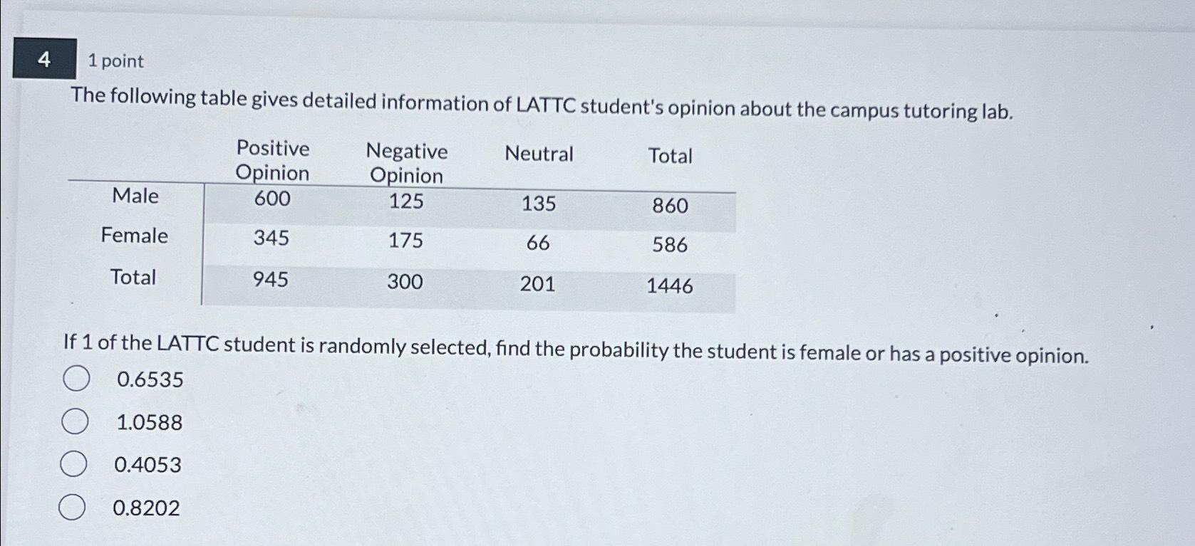 Solved 4 ﻿pointThe following table gives detailed | Chegg.com