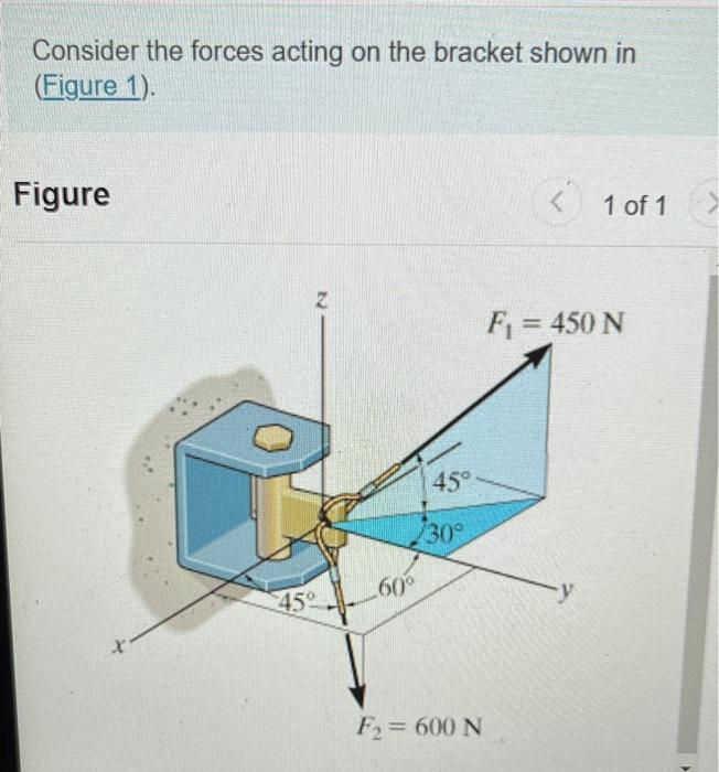 Solved Consider the forces acting on the bracket shown in | Chegg.com