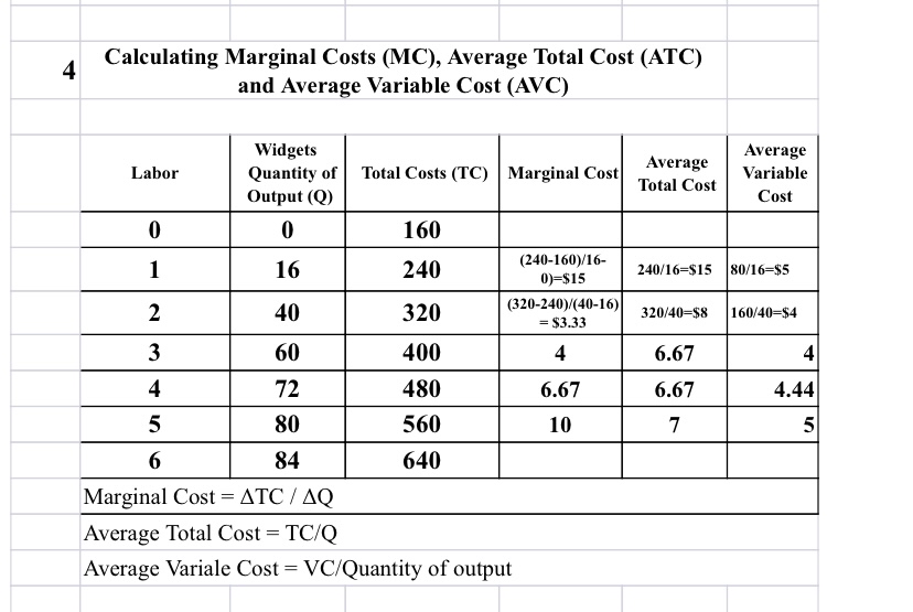 4Calculating Marginal Costs (MC), ﻿Average Total Cost | Chegg.com