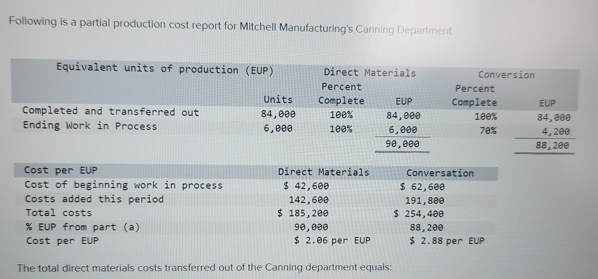Solved Following is a partial production cost report for | Chegg.com