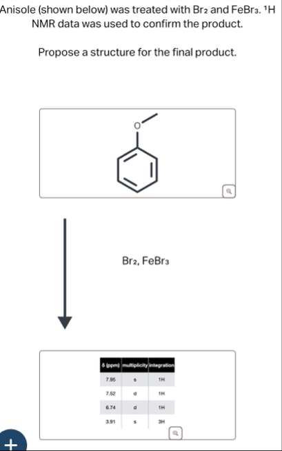 Solved Anisole (shown below) ﻿was treated with Br2 ﻿and | Chegg.com