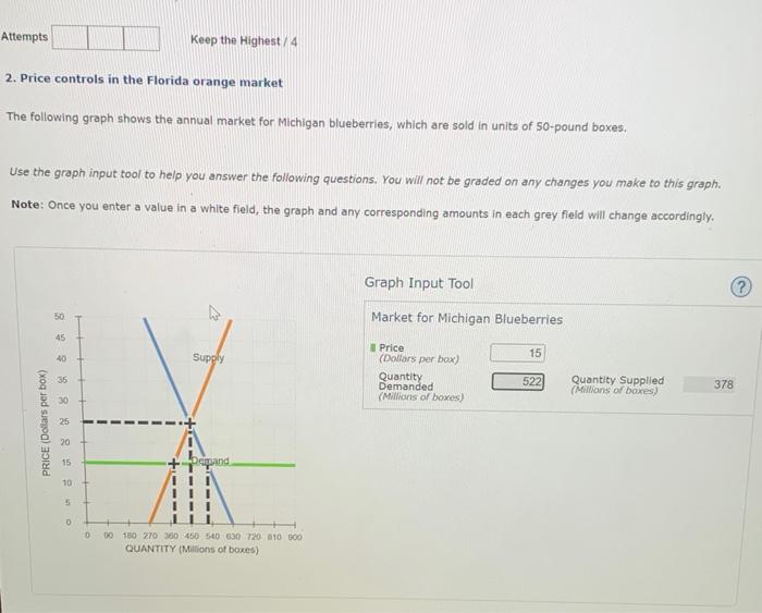 Solved Keep the Highest / 4 2. Price controls in the Florida | Chegg.com