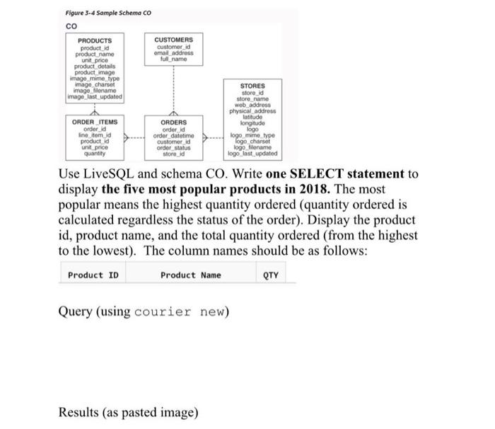Solved Figure 3-4 Sample Schema co со PRODUCTS CUSTOMERS | Chegg.com