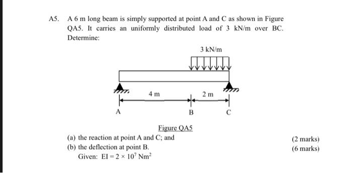 Solved A5. A 6 m long beam is simply supported at point A | Chegg.com