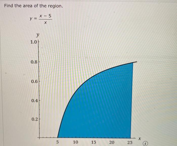 Solved Find the area of the region. y = X - 5 х y 1.0 0.8 | Chegg.com