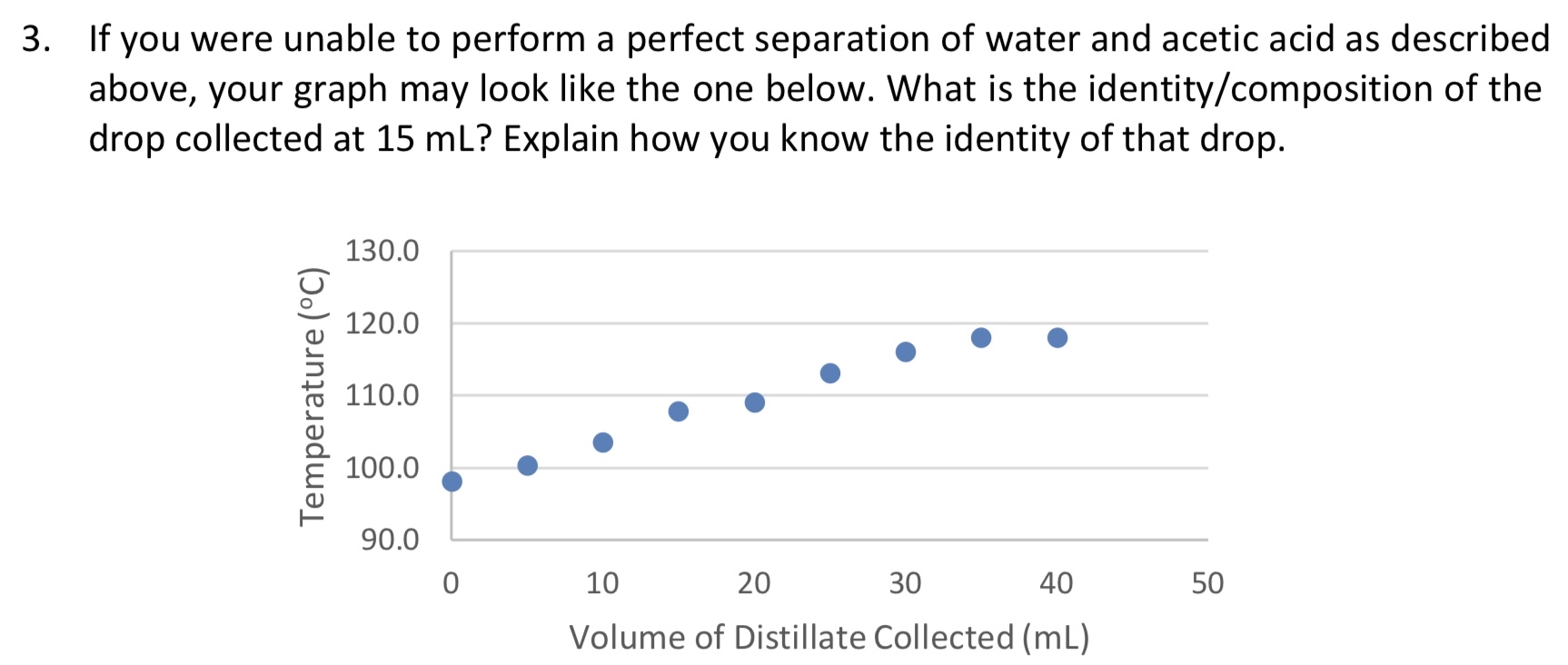Solved I have this pre-lab question for distilation lab. For | Chegg.com
