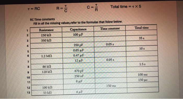 Solved T= RC R = Total time = TX5 RC Time constants Fill in | Chegg.com