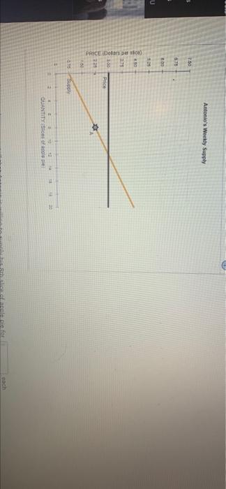 Solved Homework (Ch 07) Back to Assignment Attempts Keep the | Chegg.com