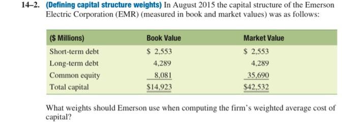 Solved 2. (Defining capital structure weights) In August | Chegg.com