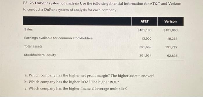 Solved P3-25 DuPont system of analysis Use the following | Chegg.com