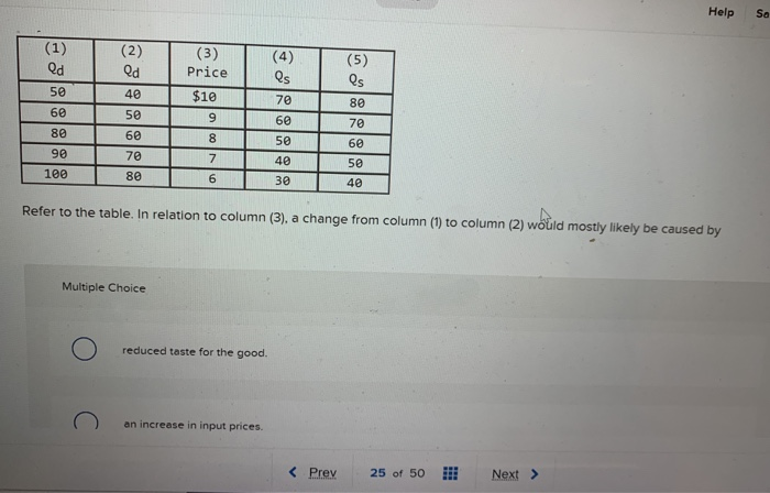 Solved Help Sa (1) Qd (2) Qd (4) Qs 70 (5) Qs 50 (3) Price | Chegg.com Solved Help Sa (1) Qd (2) Qd (4) Qs 70 (5) Qs 50 (3) Price | Chegg.com