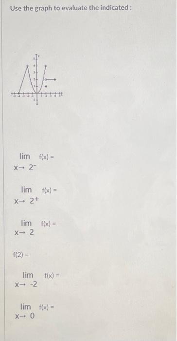 Solved Use the graph to evaluate the indicated: limx→2−f(x)= | Chegg.com