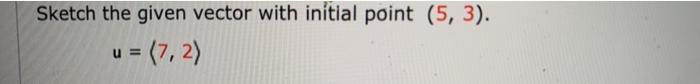 Solved Express the vector v with initial point and terminal | Chegg.com