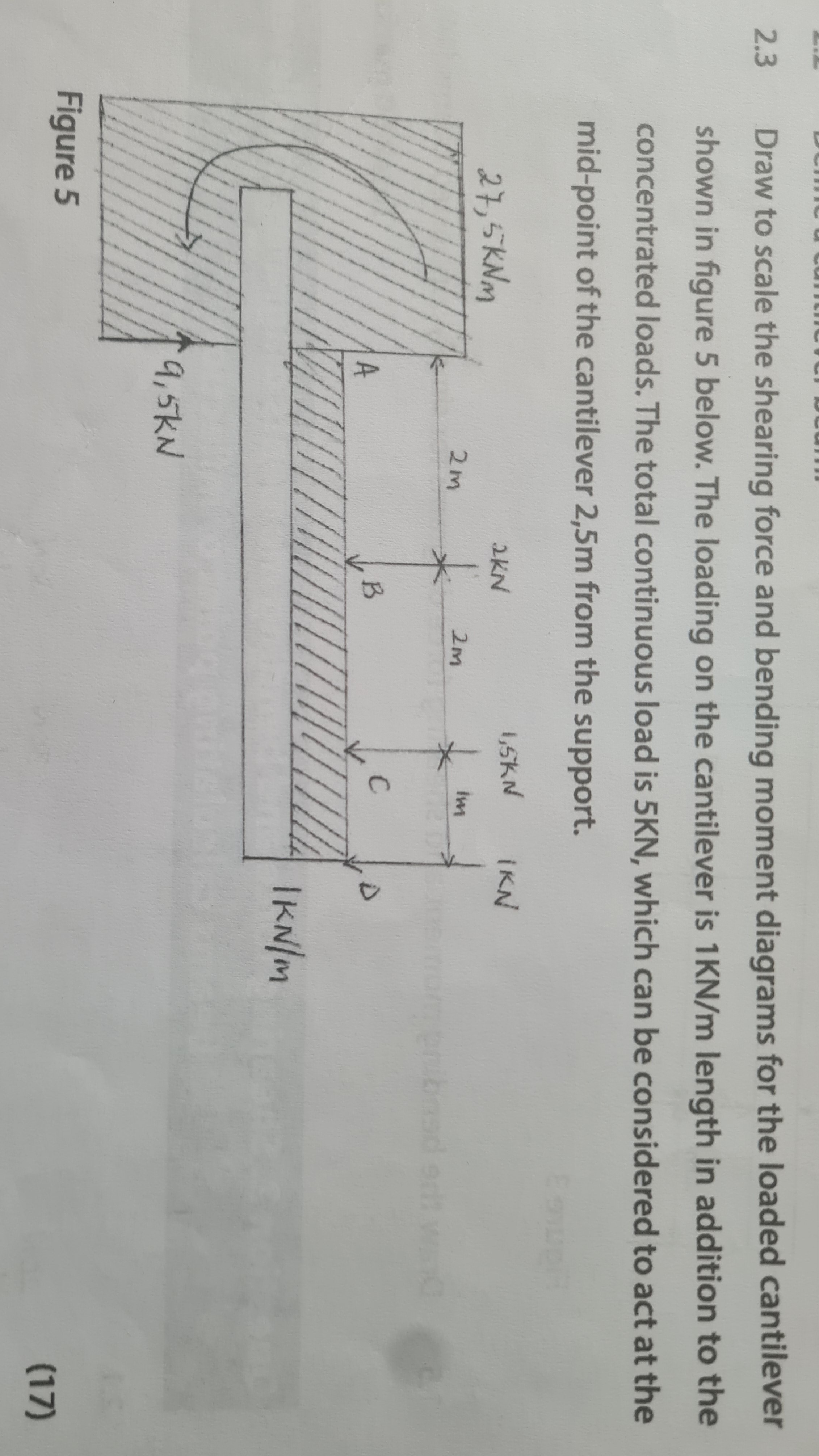 Solved 2.3 ﻿Draw to scale the shearing force and bending | Chegg.com