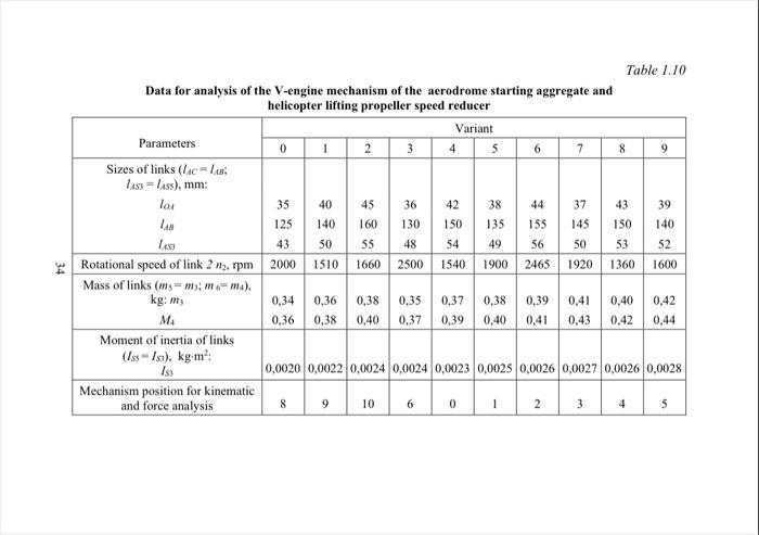 Analyze the V-engine mechanism of the aerodrome | Chegg.com