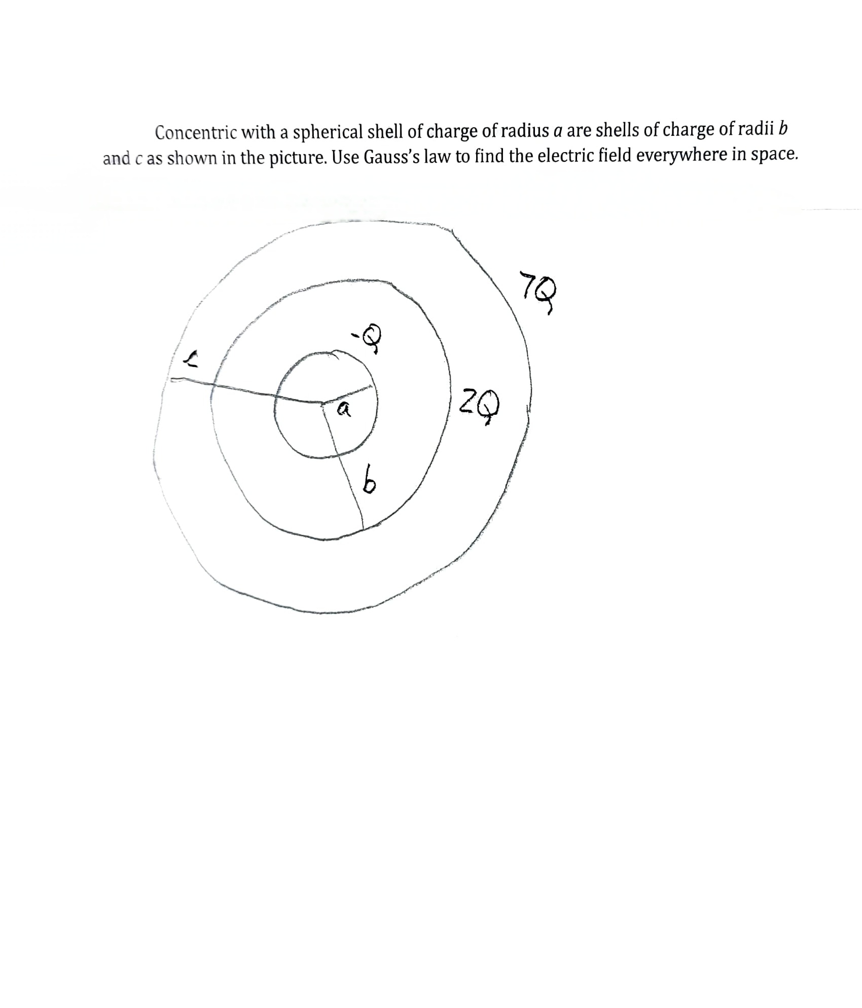 Solved Concentric with a spherical shell of charge of radius | Chegg.com
