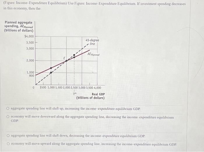 Solved (Figure: Income-Expenditure Equilibrium) Use Figure: | Chegg.com