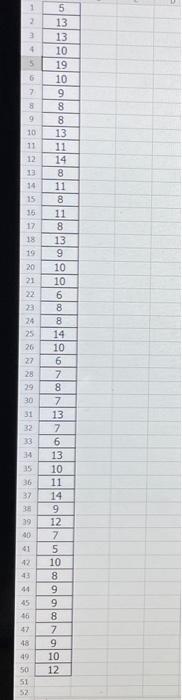 Solved For the data in attachment, find the percentile ranks | Chegg.com
