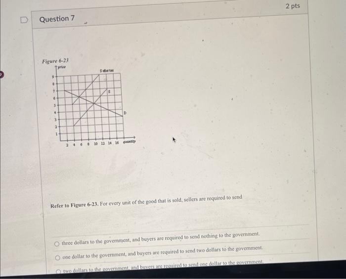 Solved Figure 6 23 Refer To Figure 6 23 The Price Paid By