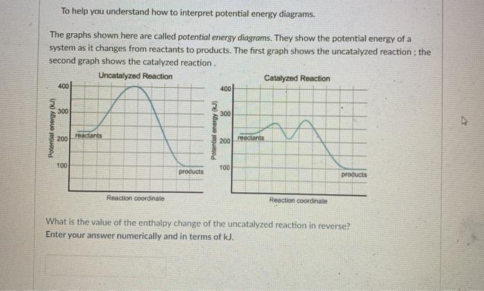 Solved To help you understand how to interpret potential | Chegg.com