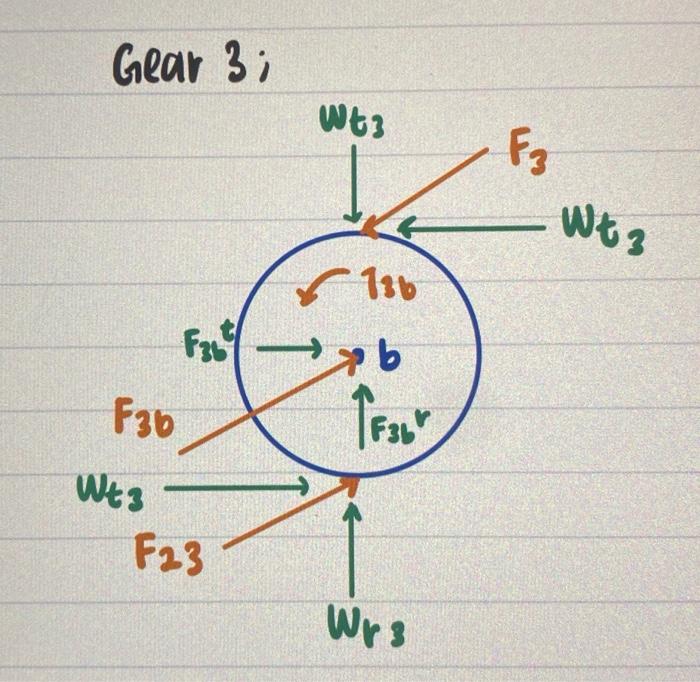 Solved Please draw FBD of Gear 3 and Gear 4. I have drawn | Chegg.com
