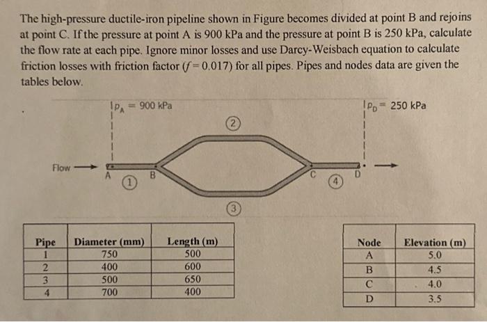 Solved The high-pressure ductile-iron pipeline shown in | Chegg.com