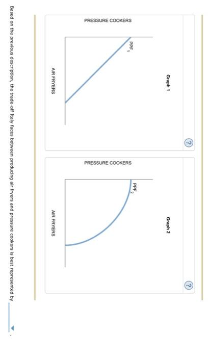 Solved blank 1: A) Decreases B) increases C) remains | Chegg.com
