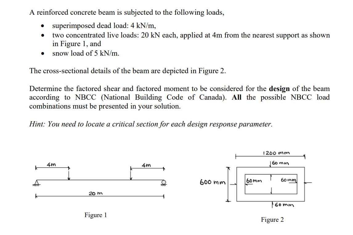 Solved A reinforced concrete beam is subjected to the | Chegg.com