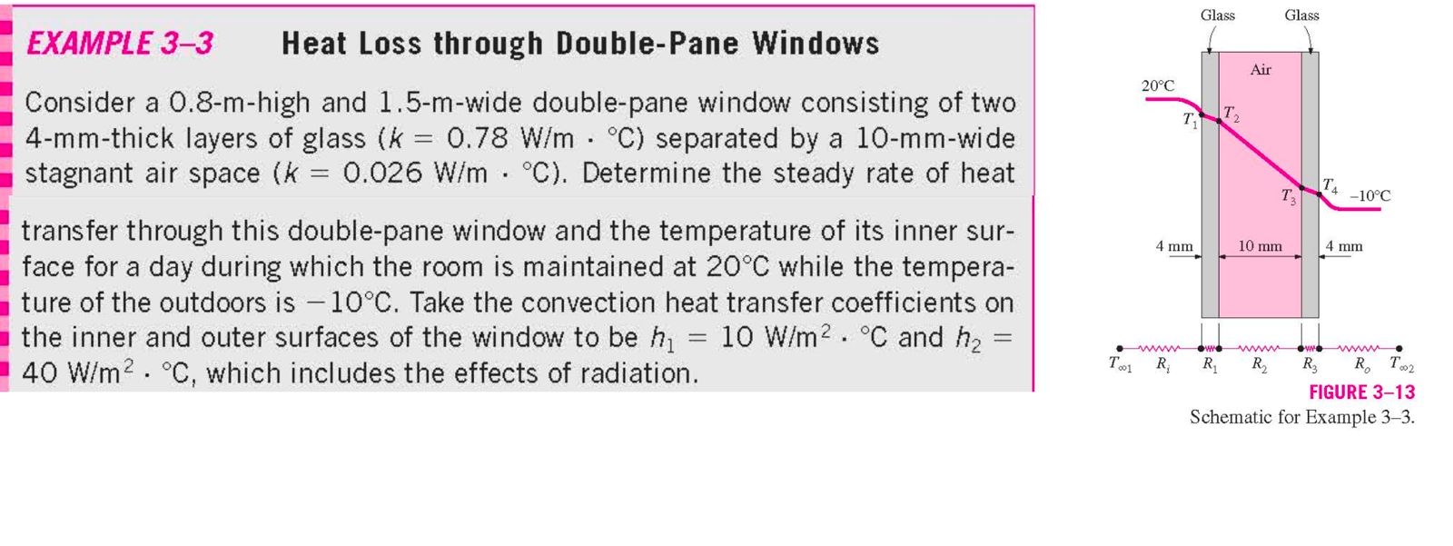 Solved EXAMPLE 3-3 ﻿Heat Loss through Double-Pane | Chegg.com