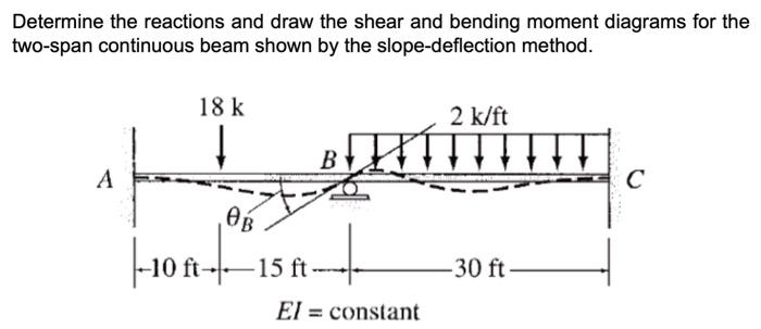 Solved Determine the reactions and draw the shear and | Chegg.com