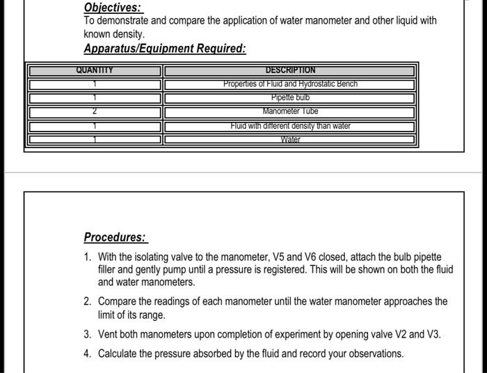 Solved U Tube Manometer Theory: Liquid Column Manometers | Chegg.com